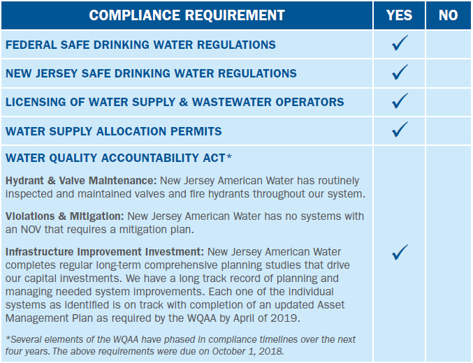 Water Quality Accountability Act
