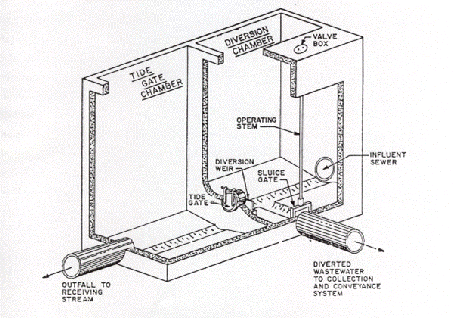 Pennsylvania > Water Quality > Wastewater Treatment > Scranton ...